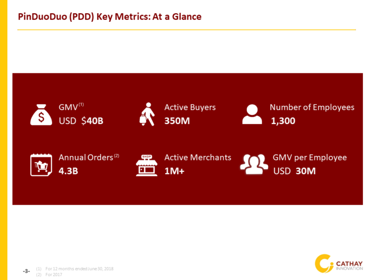 PinDuoDuo: how they became the fastest growing commerce company ever